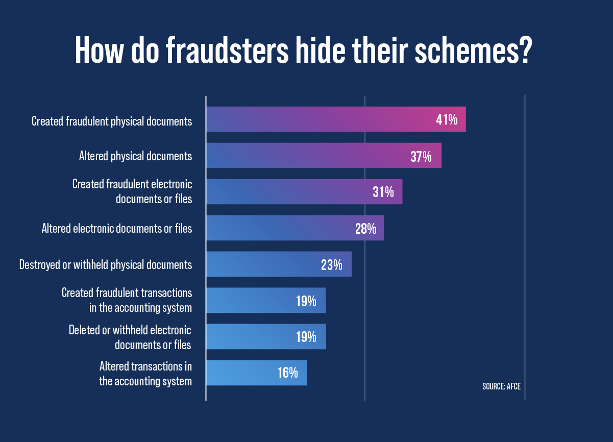 AP field guide: How to audit accounts payable