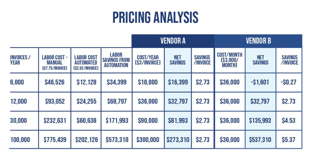 How to Calculate the True Cost of AP Automation