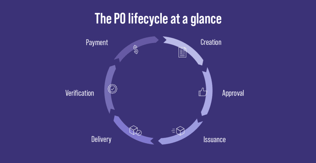 Stop juggling POs: How to streamline purchase order tracking