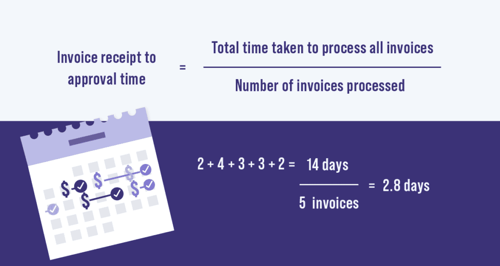 Drive P2P performance: 6 procure-to-pay KPIs you need to know