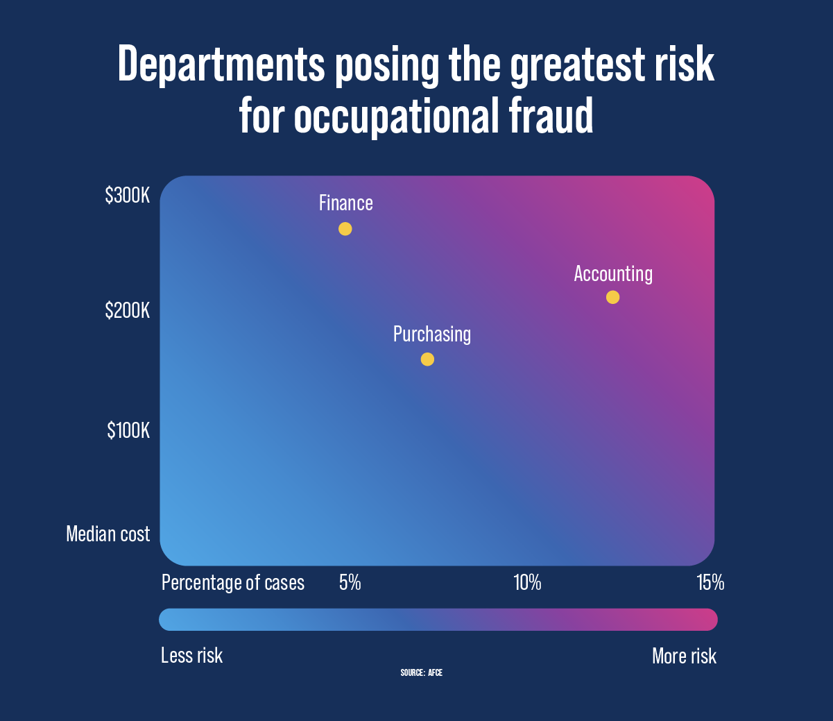 Real solutions to the 5 most common accounts payable problems