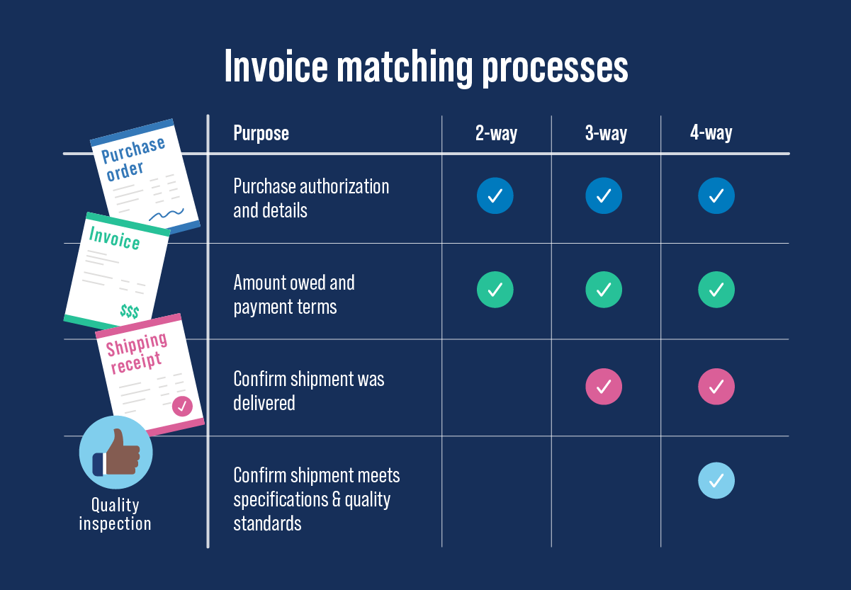 Optimizing your purchase order to invoice process: 5 best practices